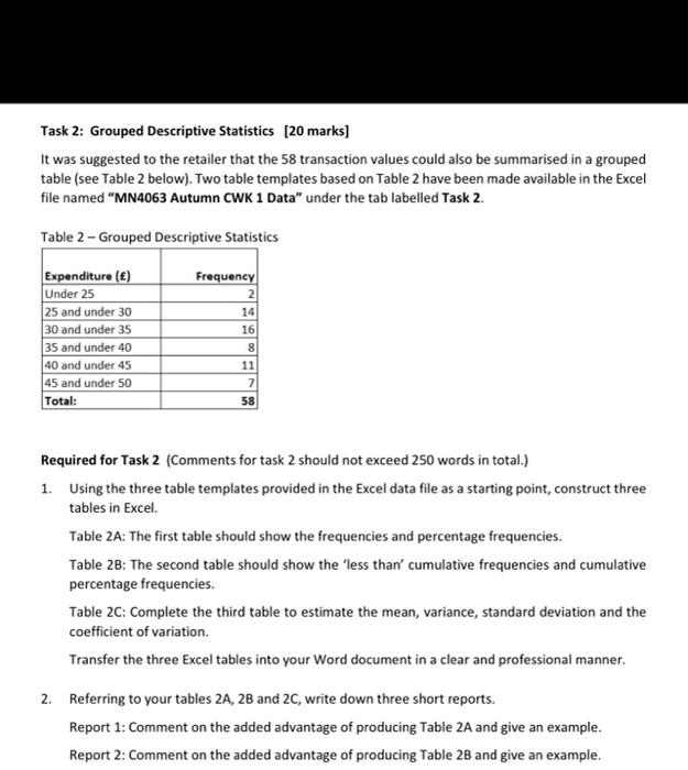 Solved Task 2: Grouped Descriptive Statistics (20 marks] It | Chegg.com