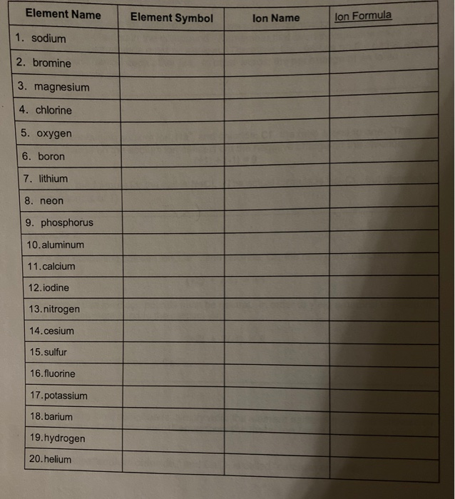 Solved Element Name Element Symbol lon Name lon Formula 1. | Chegg.com