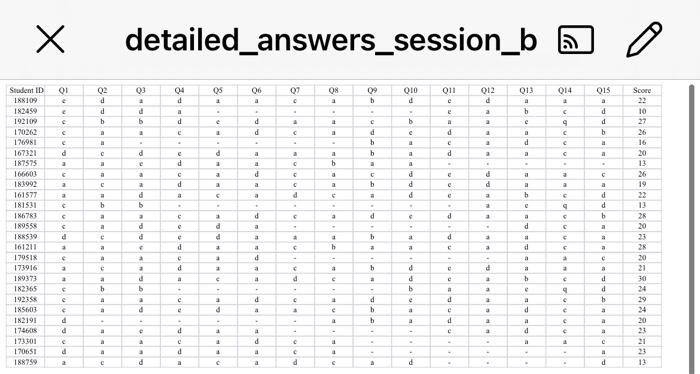 Solved Task 2 The excel files grades.xls and | Chegg.com