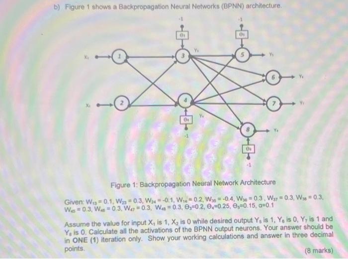 Solved b) Figure 1 shows a Backpropagation Neural Networks | Chegg.com