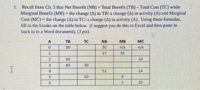 Solved 1. Recall from Ch. 3 that Net Benefit (NB)= Total | Chegg.com