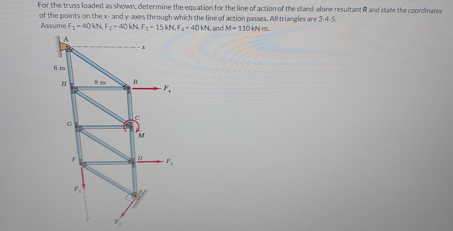 Solved For the truss loaded as shown, determine the equation | Chegg.com