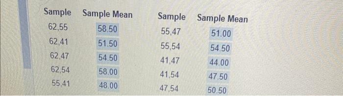 Solved (c) Construct a sampling distribution for the mean by | Chegg.com