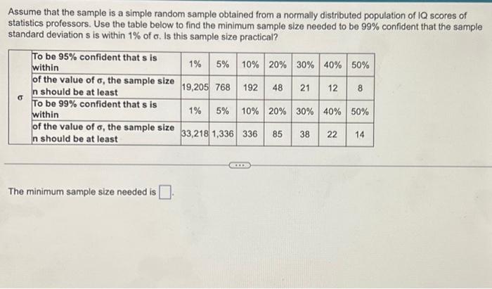 Solved Assume that the sample is a simple random sample | Chegg.com