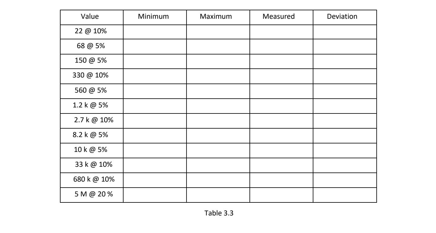 Solved (1) Digital multimeter Procedure 1. Given the nominal | Chegg.com