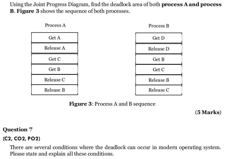 Solved Using the Joint Progress Diagram, find the deadlock | Chegg.com