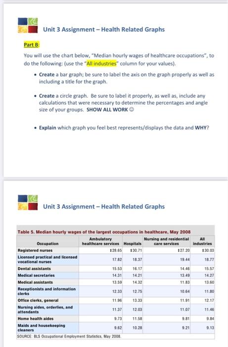 Solved Unit 3 Assignment - Health Related Graphs Part B: You | Chegg.com