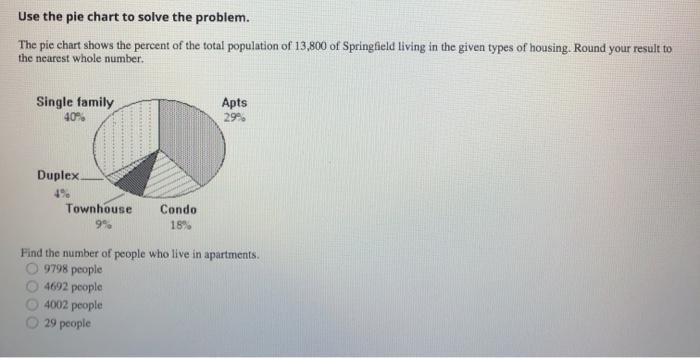 Solved Use the pie chart to solve the problem. The pie chart | Chegg.com