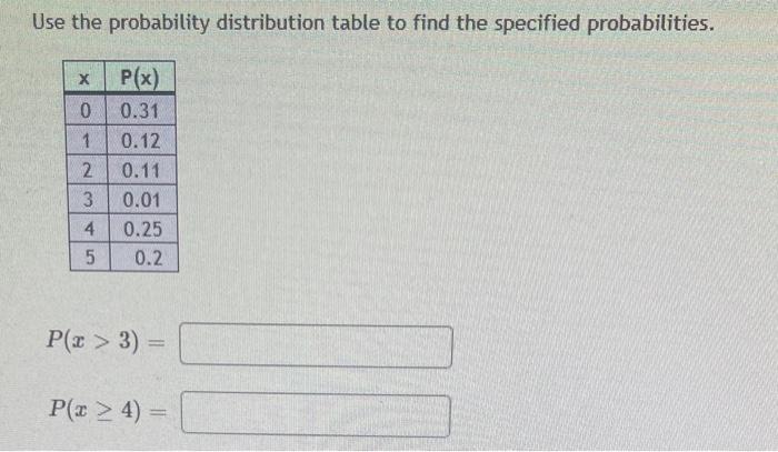 Solved Use the probability distribution table to find the | Chegg.com