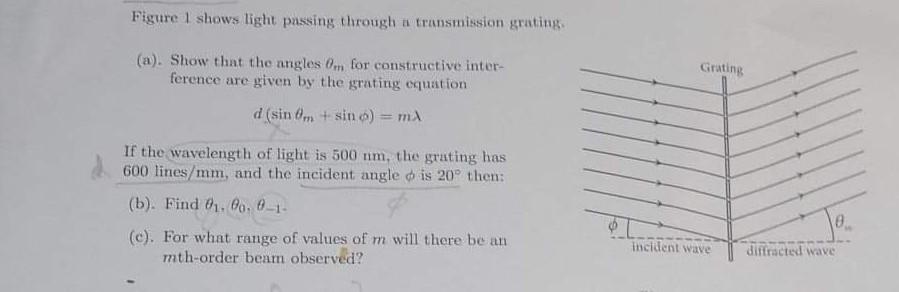 Solved Figure 1 shows light passing through a transmission | Chegg.com