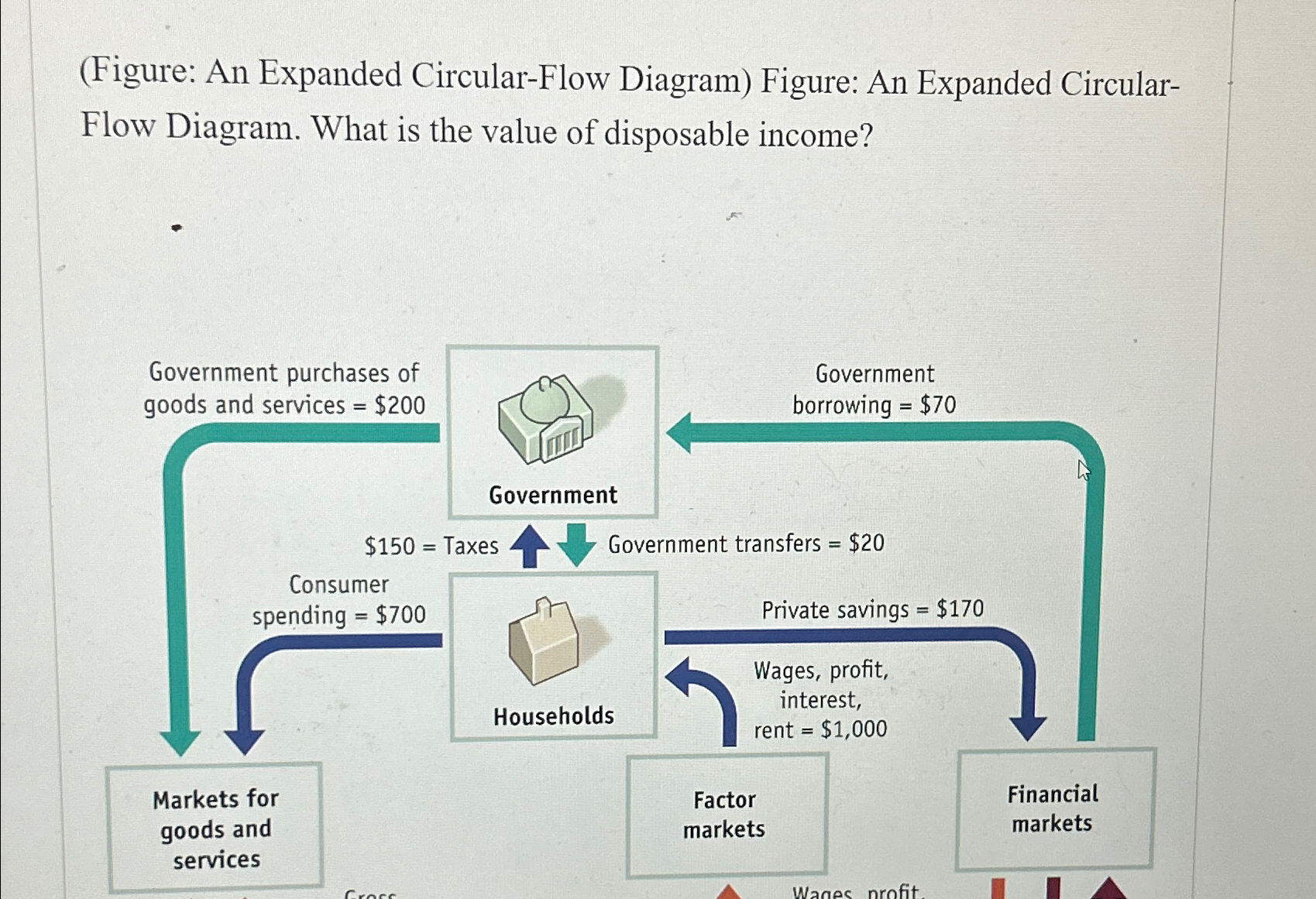 Solved (Figure: An Expanded Circular-Flow Diagram) ﻿Figure: | Chegg.com