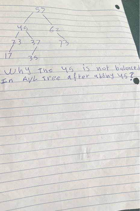 Solved why this AVL tree not balanced in the element | Chegg.com