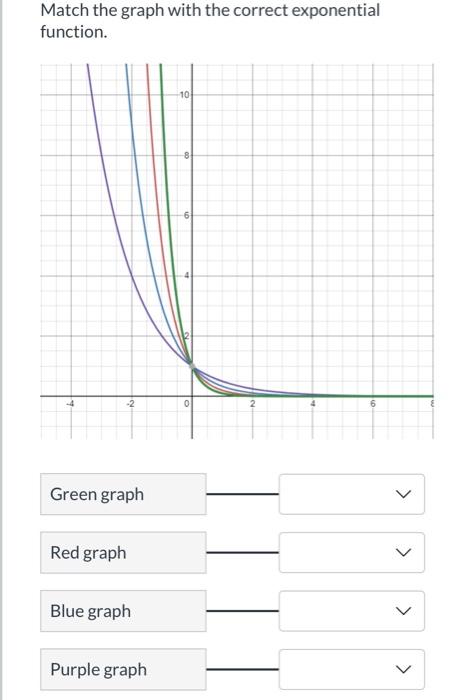 Match the graph with the correct exponential | Chegg.com