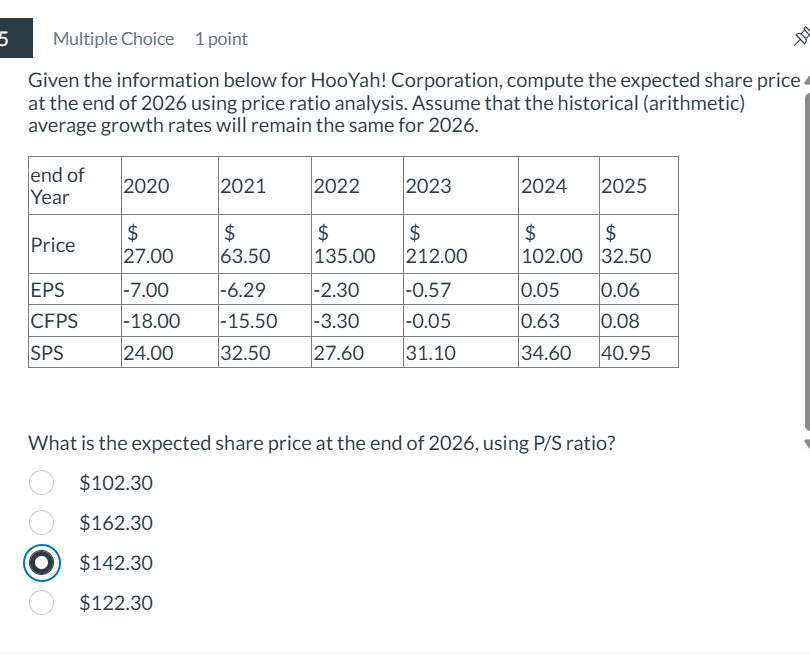 Solved Multiple Choice 1 ﻿point Given the information below | Chegg.com