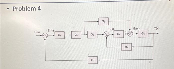 Solved - Problem 4 | Chegg.com