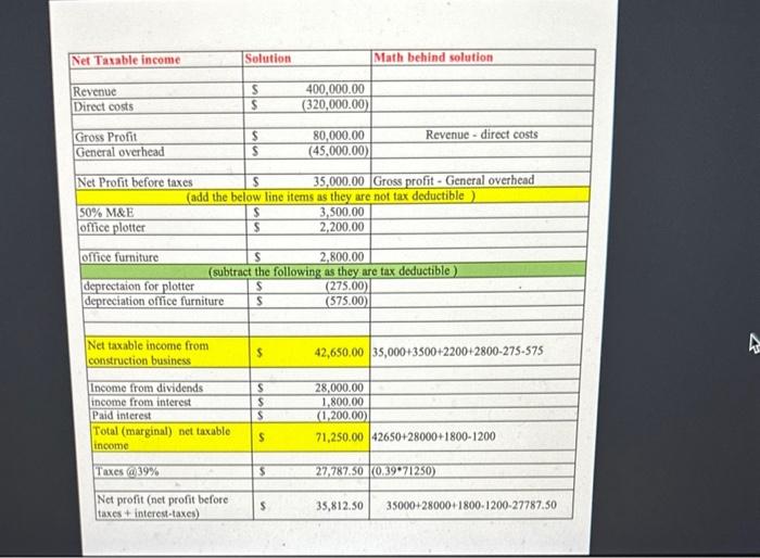 Solved Solution to net income practice problem. You must | Chegg.com