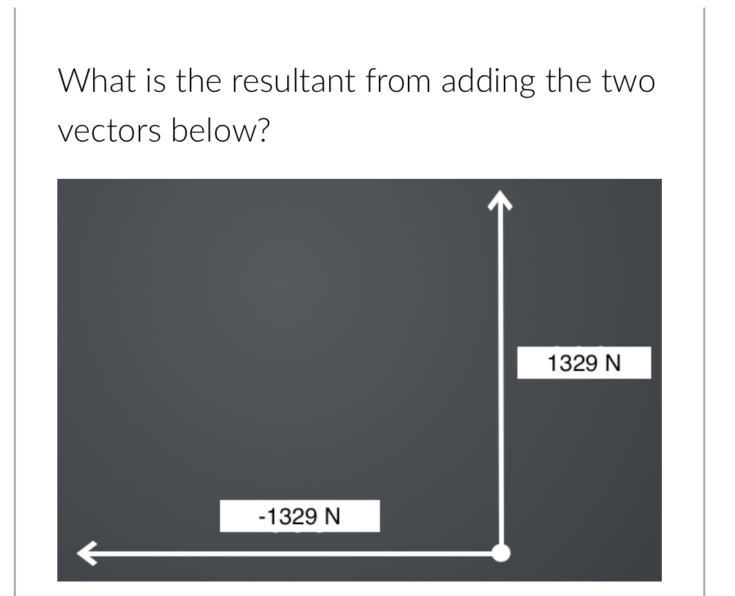 Solved What is the resultant from adding the two vectors | Chegg.com