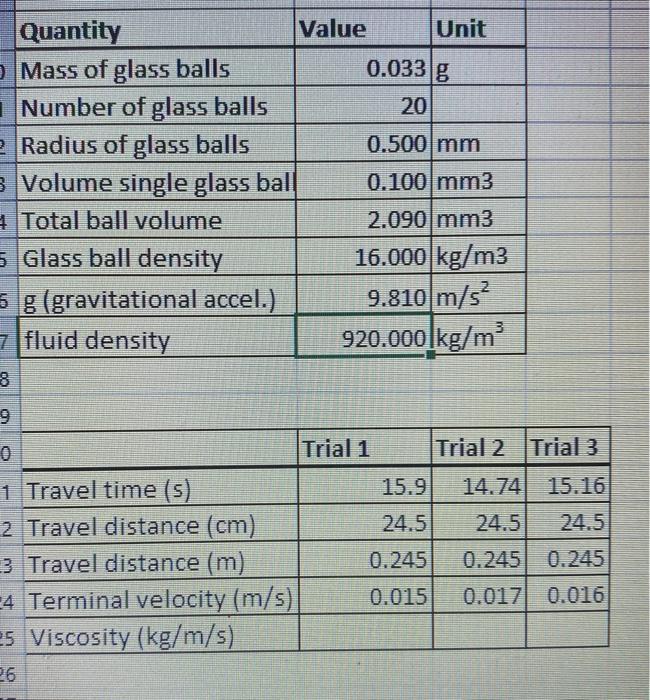 Solved Quantity Value Unit Mass of glass balls 0.033 g 1 | Chegg.com