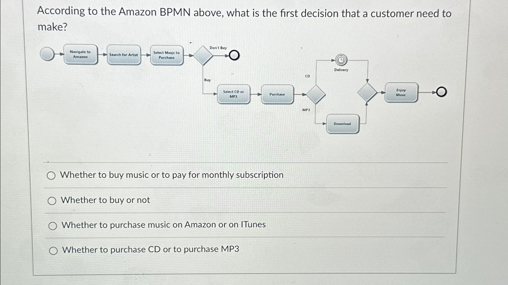 Solved According to the Amazon BPMN above, what is the first | Chegg.com