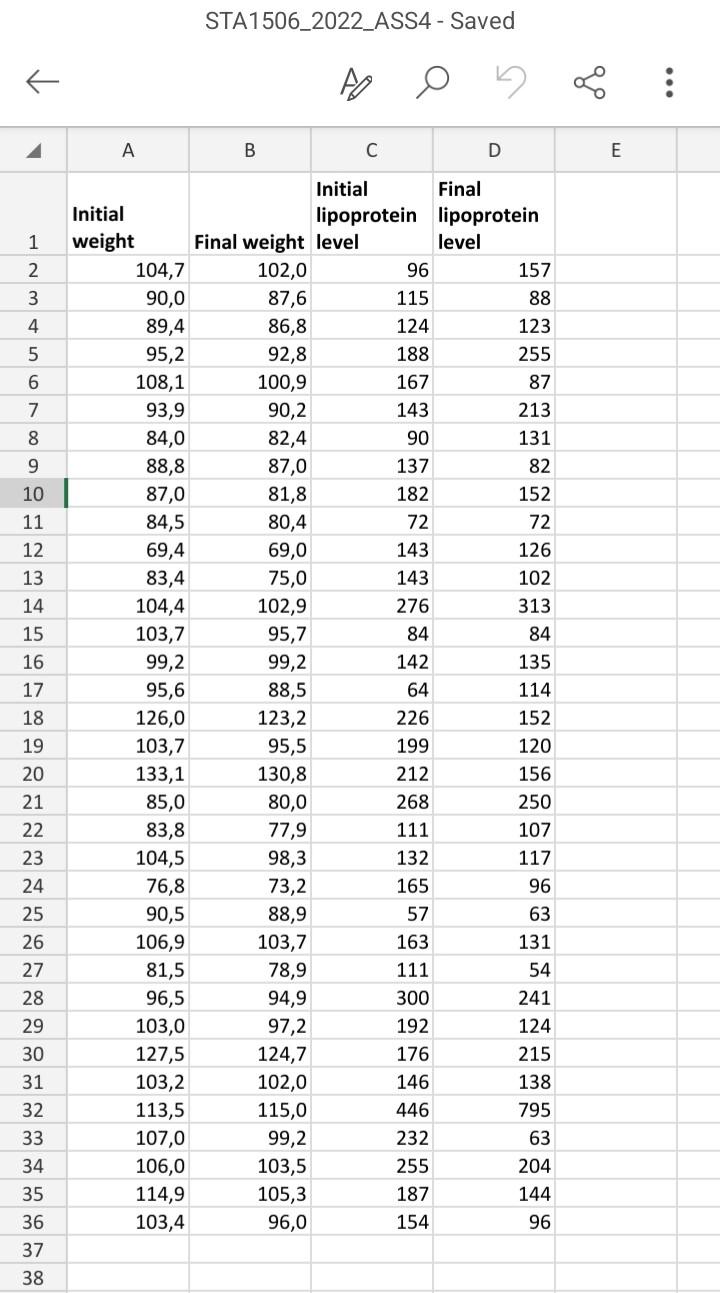 Solved Using the same data, (a) find the correlation between | Chegg.com