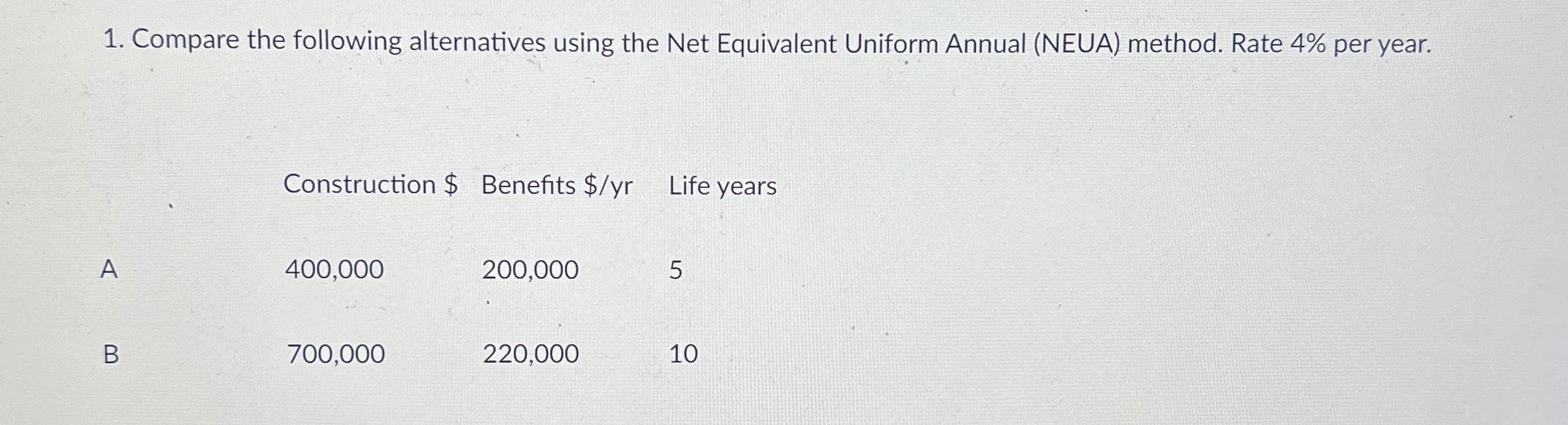 Solved Compare the following alternatives using the Net | Chegg.com