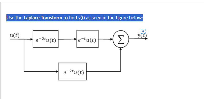 Solved Use the Laplace Transform to find y(t) ﻿as seen in | Chegg.com