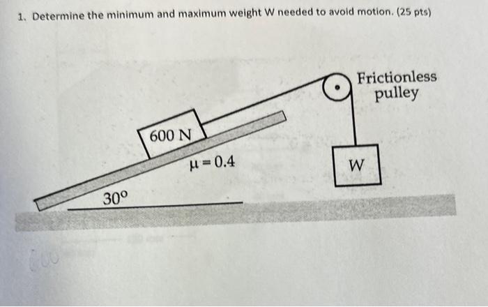 Solved 1. Determine the minimum and maximum weight W needed | Chegg.com