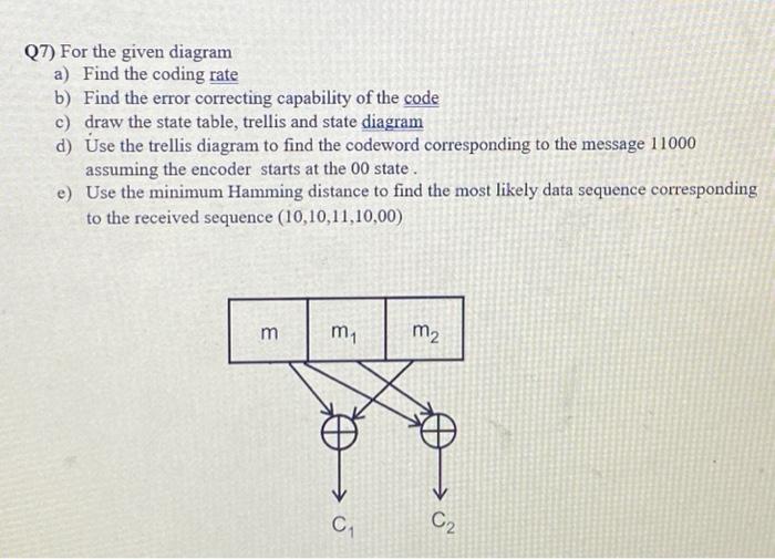 Solved Q7) For the given diagram a) Find the coding rate b) | Chegg.com