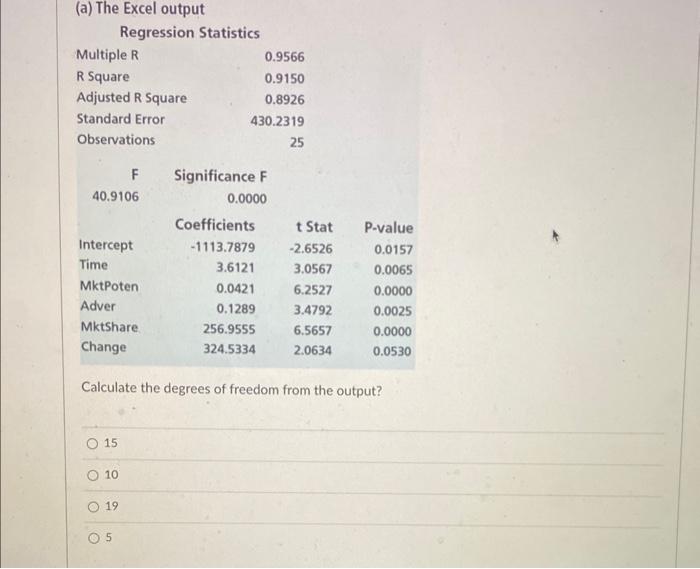 Solved A The Excel Output Regression Statistics Calculate 9010