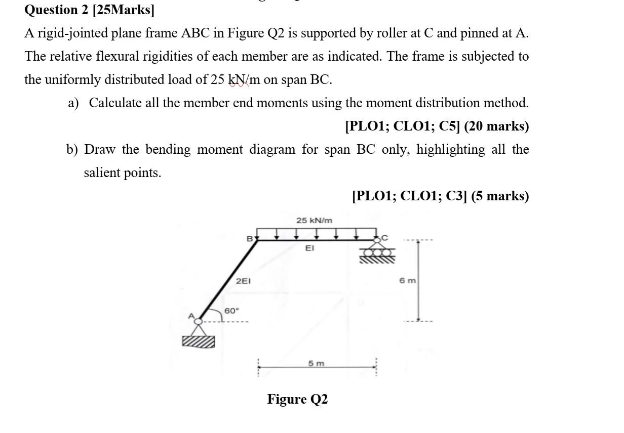 Solved A rigid-jointed plane frame ABC in Figure Q2 is | Chegg.com