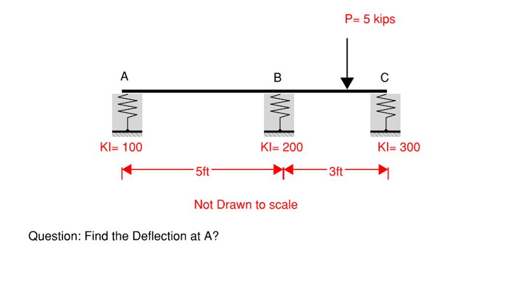 Solved Question: Find the Deflection at spring A? | Chegg.com