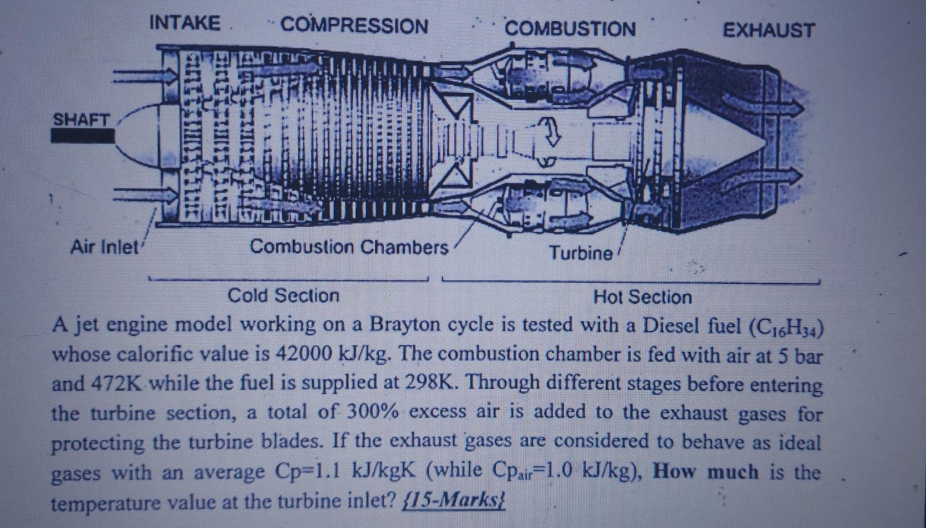 Solved INTAKE COMPRESSION COMBUSTION EXHAUST SHAFT Air Inlet | Chegg.com