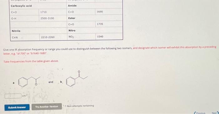 Solved Characteristic IR Absorptions of Some Functional | Chegg.com