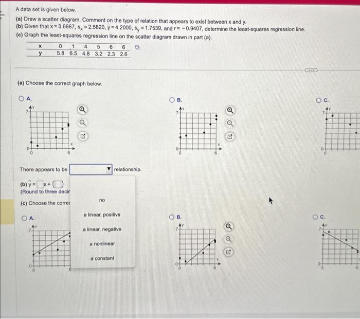 Solved A data sent is grea below, (a) Drew a scatter dagram. | Chegg.com