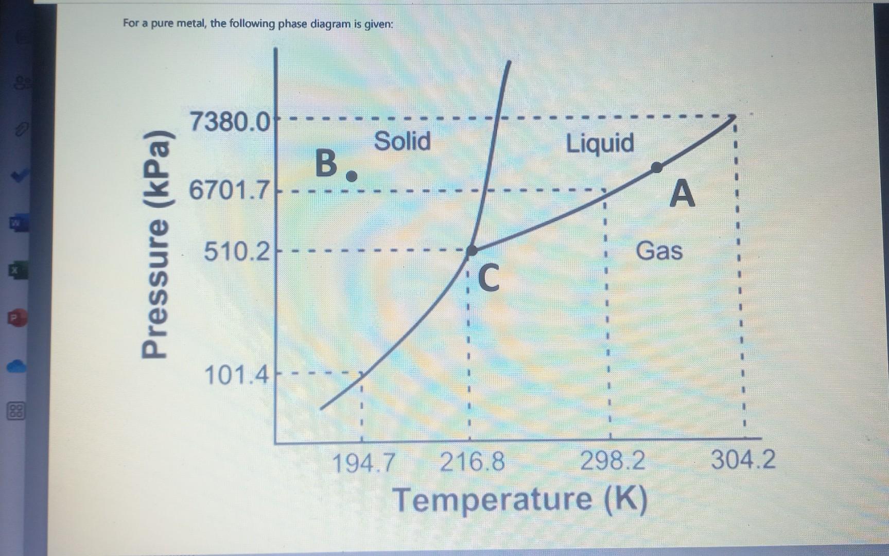 How To Determine Phase Diagram From Gibbs Equation Solved Ap