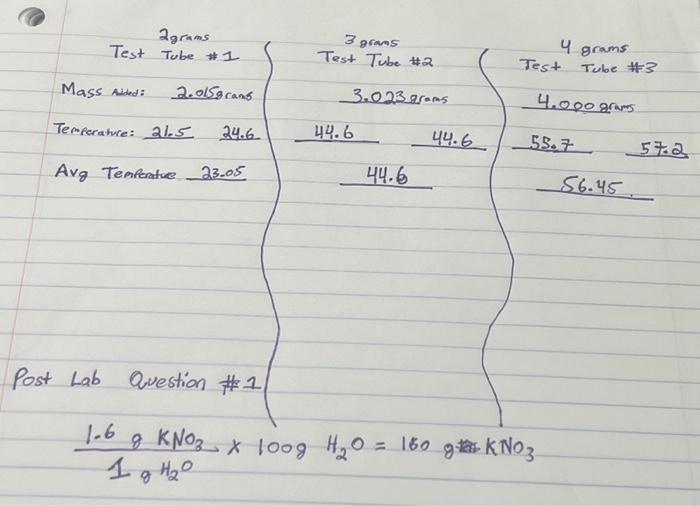 Solved ost Lab Assignment 1. Calculate the mass of KNO3 that | Chegg.com