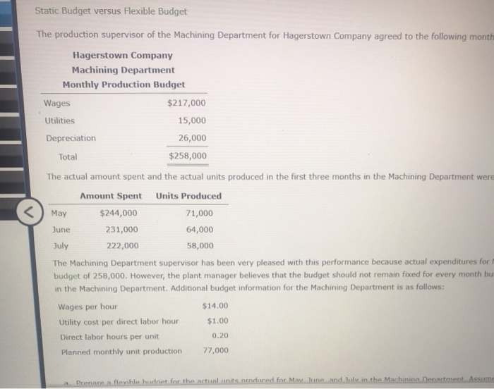 Solved Static Budget versus Flexible Budget The production | Chegg.com
