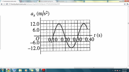 Solved on a frictionless, horizontal air track, a glider | Chegg.com