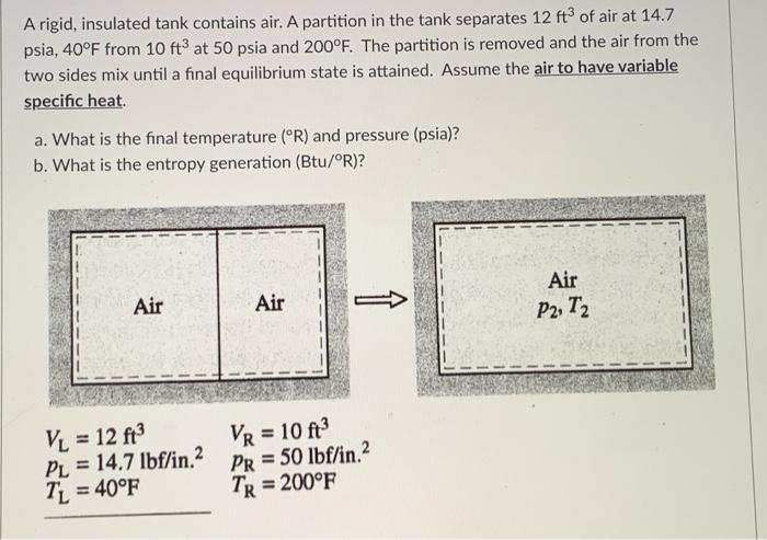 Solved A rigid, insulated tank contains air. A partition in | Chegg.com