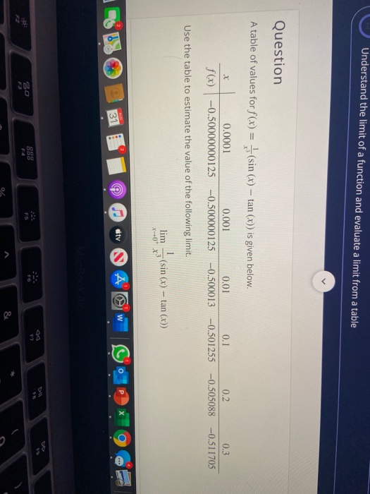 Solved Understand the limit of a function and evaluate a | Chegg.com