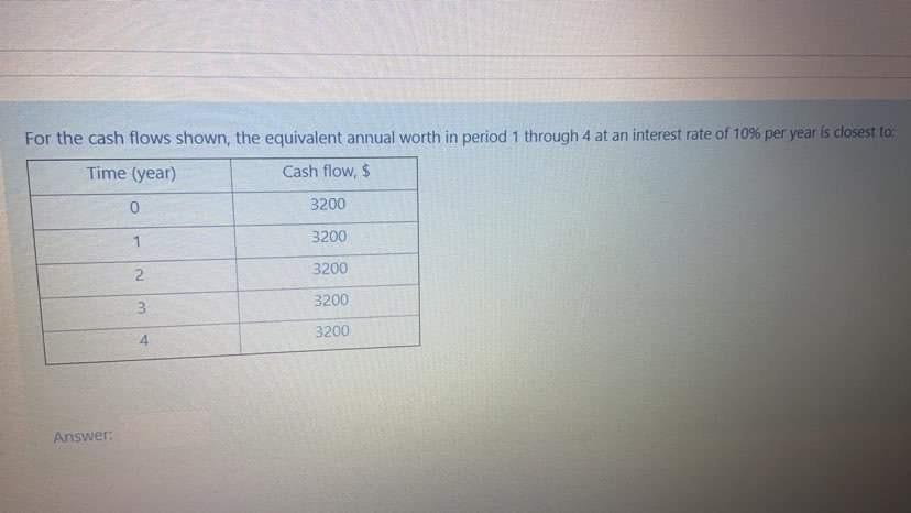Solved For the cash flows shown, the equivalent annual worth | Chegg.com