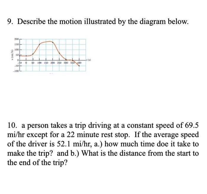 Solved 9. Describe the motion illustrated by the diagram | Chegg.com