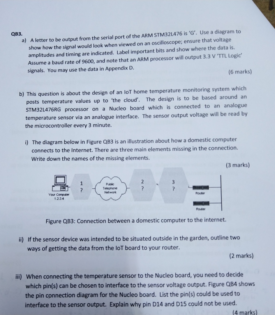 Solved QB3.a) ﻿A letter to be output from the serial port of | Chegg.com