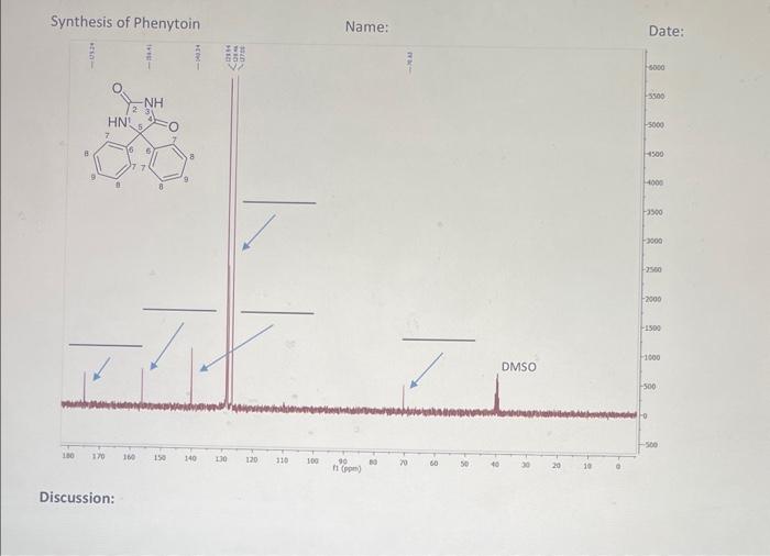 Solved Assign the 1H NMR and 13C NMR signals by filling in | Chegg.com