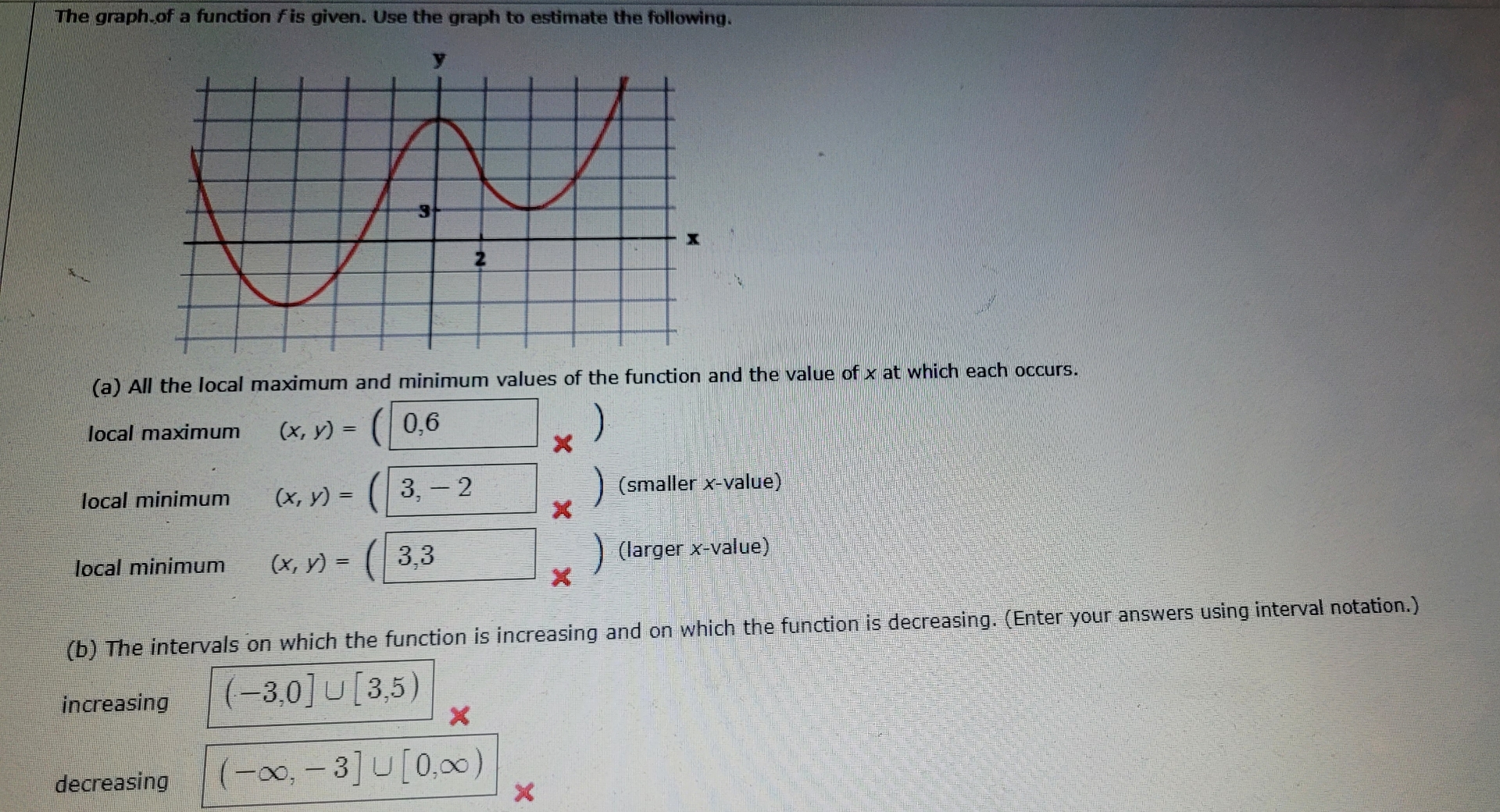 Solved The graph. of a function f ﻿is given. Use the graph | Chegg.com