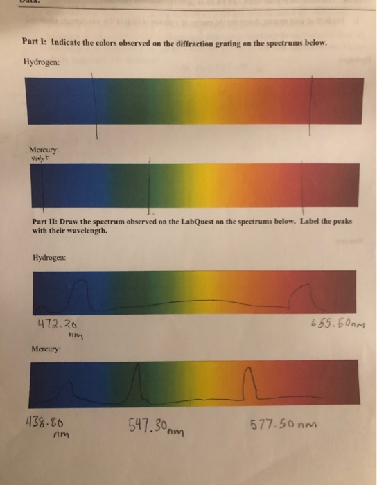 Solved Part 1: Indicate the colors observed on the | Chegg.com