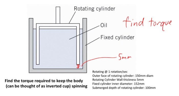 Solved Rotating cylinder find torque Oil Fixed cylinder 5mm | Chegg.com