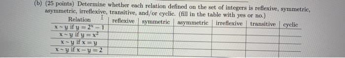 Solved (b) (25 points) Determine whether each relation | Chegg.com
