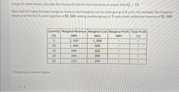 Solved Using the table below, calculate the total profit (π) | Chegg.com