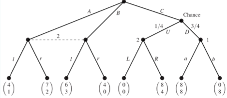 How to find perfect bayesian equilibrium of the game | Chegg.com